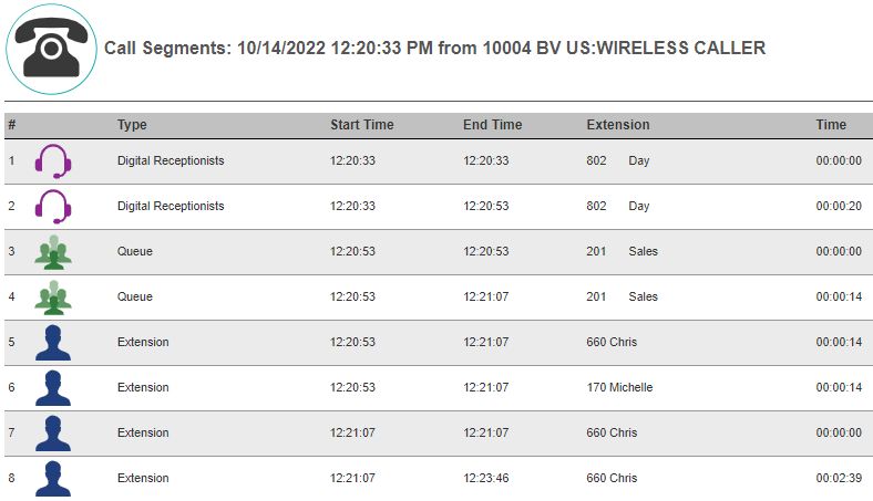 Call Segments in 1stream - 1Stream